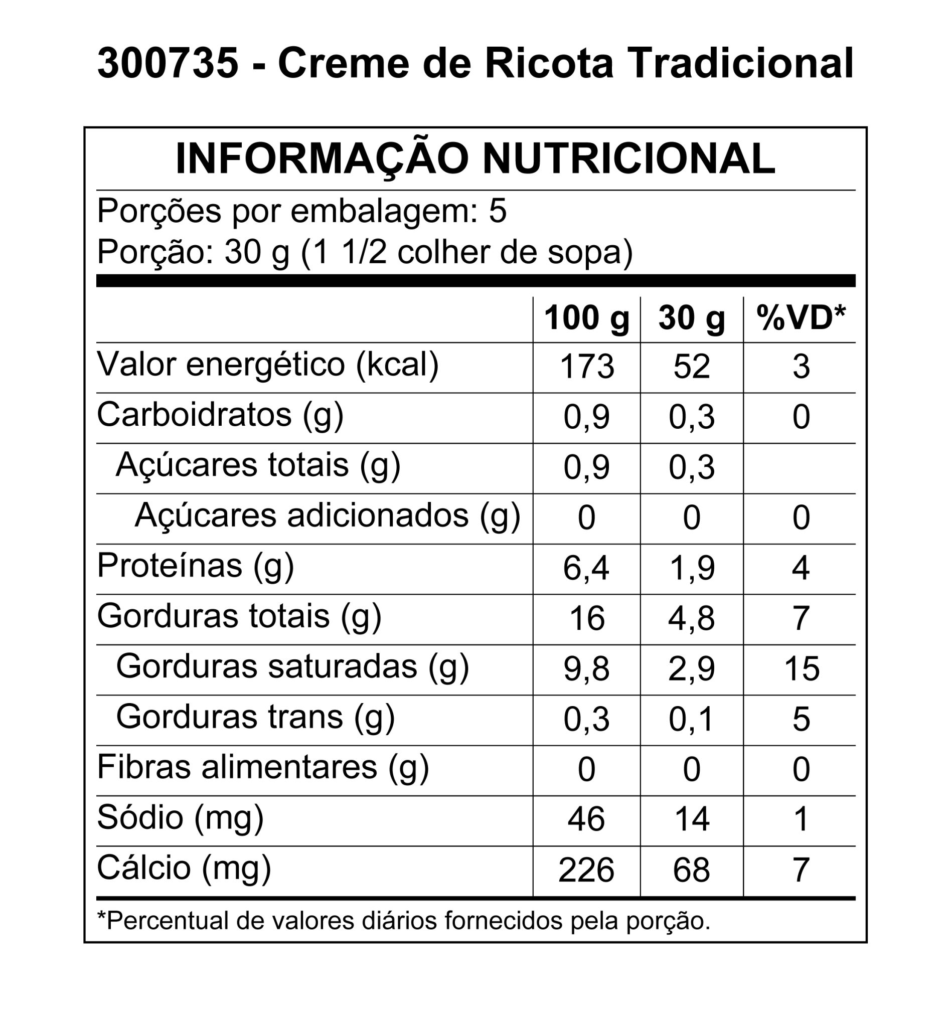 Creme de Ricota Light – Quatá Alimentos